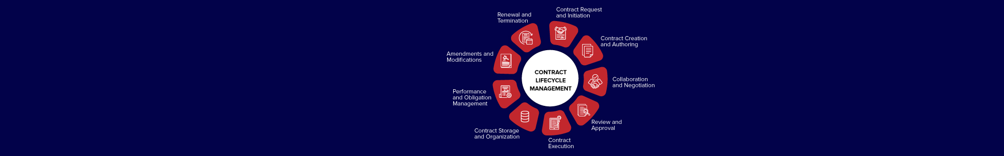 Contract Lifecycle Management (CLM): Definition, Process & Benefits | RSign